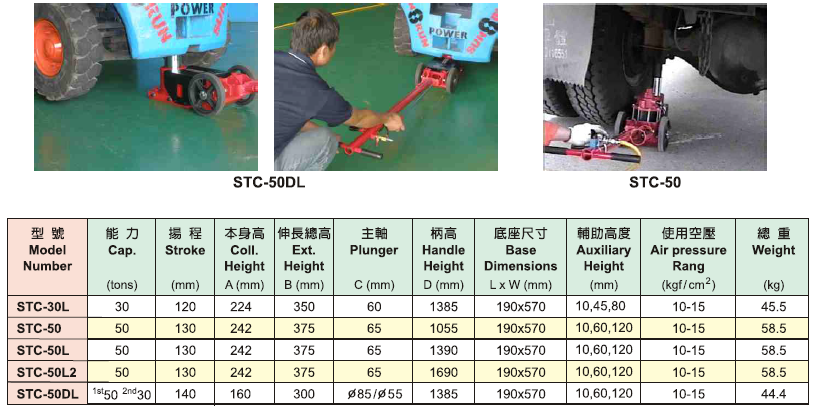 Kích(Con đội) thủy lực SUNRUN STC-50( 50 tấn, 130 mm) - Công Ty TNHH ...